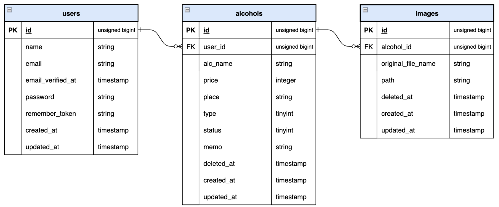 GitHub - matsu-taro/lara_alc-app